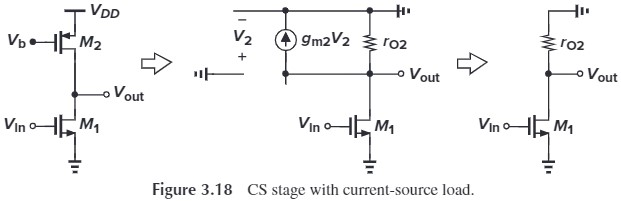 Common-Source Stage –SCUTEEE